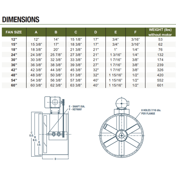 BTA Tube Axial Fan 42 inch 20690 CFM Belt Drive BTA42T10200