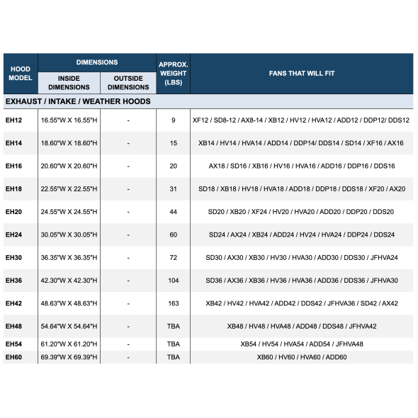 36 inch Galvanized Weather Hood w/ Birdscreen EH36