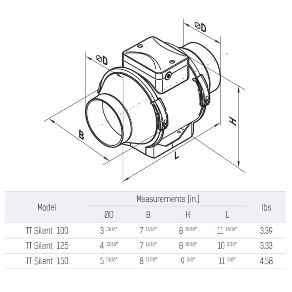 TT Silent Mixed-Flow 2 Speed Turbo Duct Inline Fan 5 inch 200 CFM TT ...