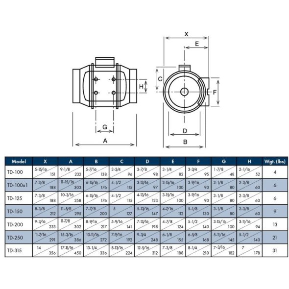 TD Mixvent Multi-Purpose Inline Duct Fan 10 inch 754 CFM TD-250