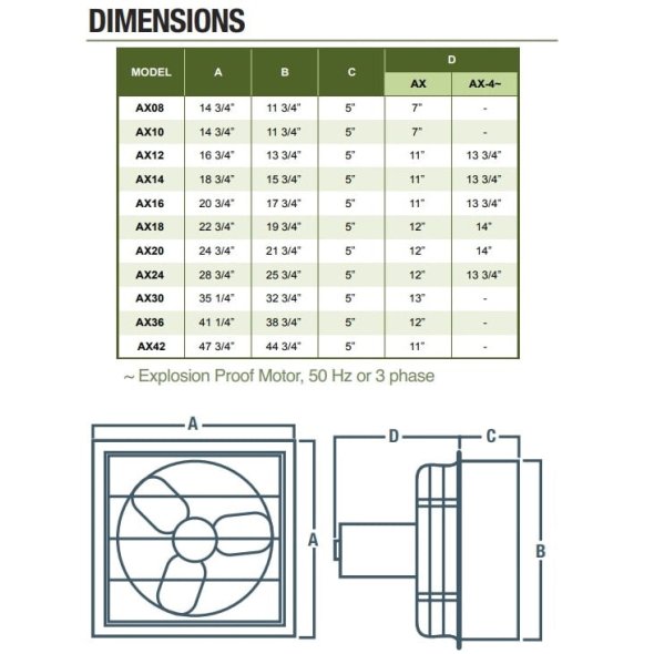 AX Explosion Proof Aluminum Wall Exhaust Fan w/ Shutters 20 inch 3640 ...