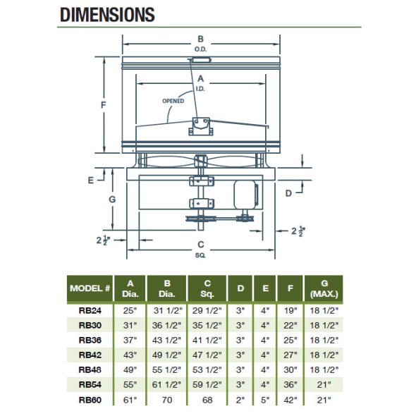 RB Upblast Roof Exhaust Fan 42 inch 15667 CFM Belt Drive 3 Phase ...