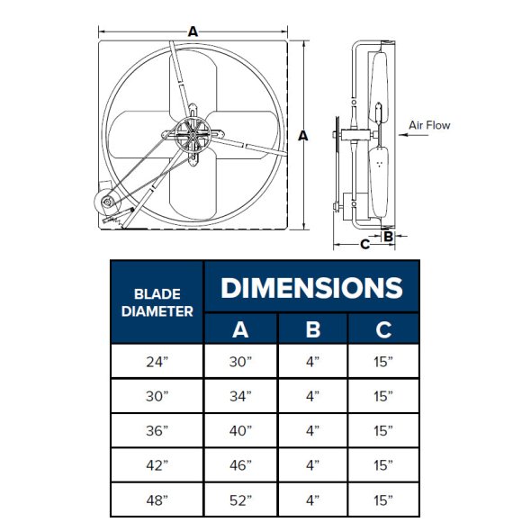 Triangle Whole House Fan 36 inch 2 Speed 2500 Sq. Ft. Max Belt Drive CC3623