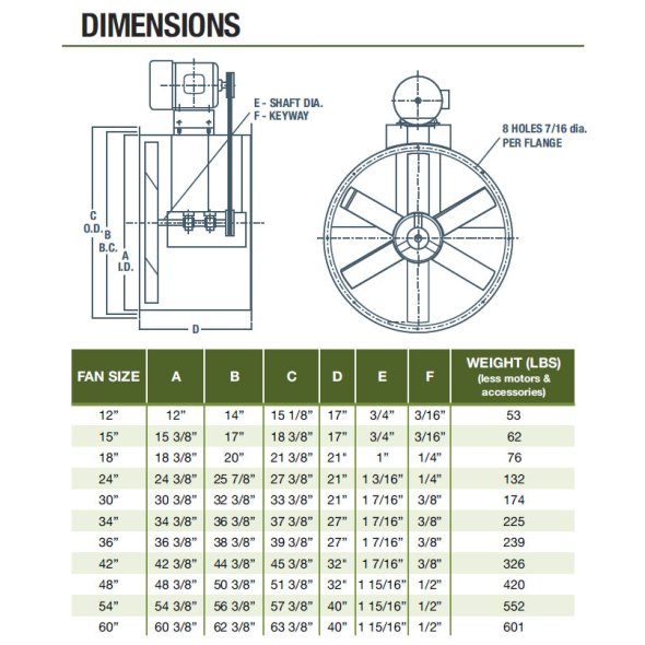 WTA Tube Axial Fan Wet Environment 12 inch 1862 CFM Belt Drive 3 Phase ...