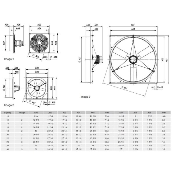 Non-Corrosive Panel Exhaust Fan 10 inch 880 CFM Direct Drive V4E25K2M72100