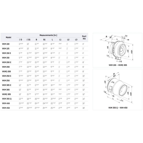 VKM Centrifugal Duct Inline Metal Fan 8 inch 541 CFM VKM-200