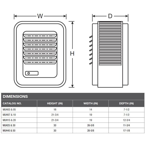 QMark MUH Electric Wall & Ceiling Unit Heater 12600-17000 BTU 5 kW 208 ...