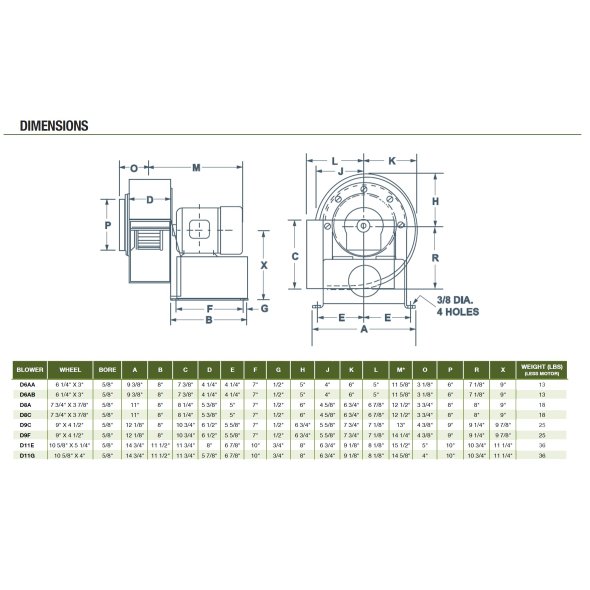 D Series Direct Drive Forward Curved Utility Blower 1085 CFM 3 Phase ...