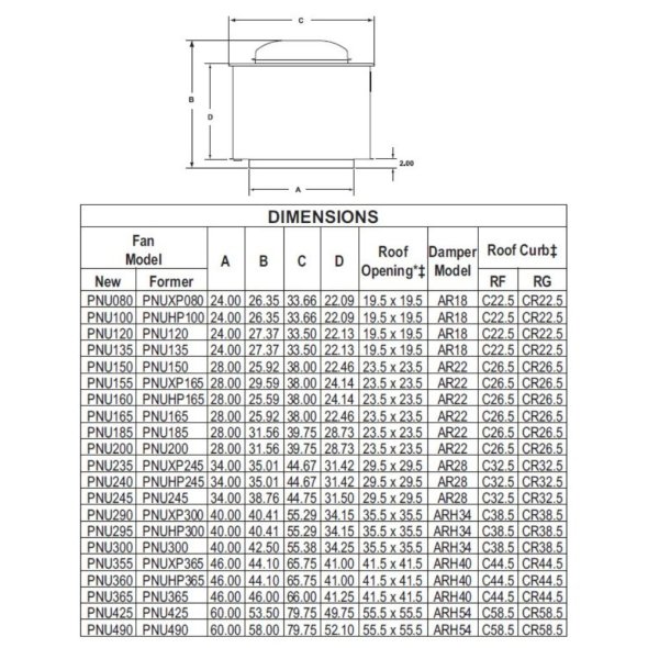 ACME Fan Upblast Centrifugal Roof Exhaust Fan 13.5 inch 2953 CFM Belt ...