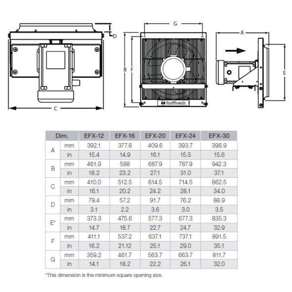 EFX Series Explosion Proof Exhaust Fan 12 inch 850 CFM 3 Phase 575 Volt ...