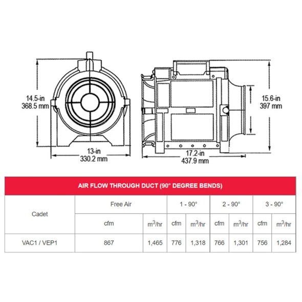 Coppus Hazardous Location Cadet Compact Vane Axial Blower w/ 15' Cord ...