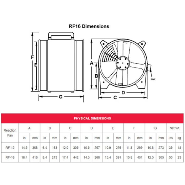 Coppus 16 inch Air-Driven Reaction Fan 5100 CFM at 80 PSIG Inlet ...