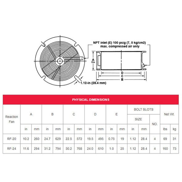 Coppus 24 inch Air-Driven Reaction Fan 16900 CFM at 80 PSIG Inlet ...