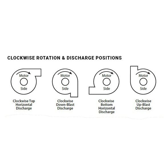 CONDOR - Spark Resistant Forward Curve Volume Blower 440 CFM at 1/4" SP ...