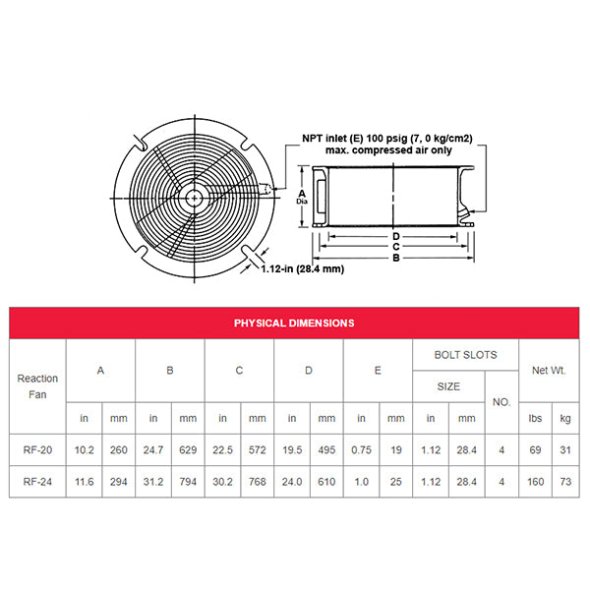 Coppus 20 inch Air-Driven Reaction Fan 11000 CFM at 80 PSIG Inlet ...