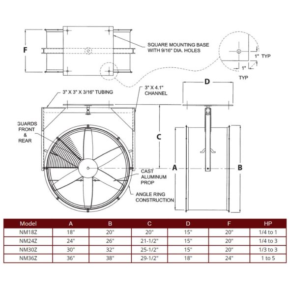 SWIFT - Explosion Proof Man Cooling Fan 2 Way Swivel 24 inch 7400 CFM 3 ...