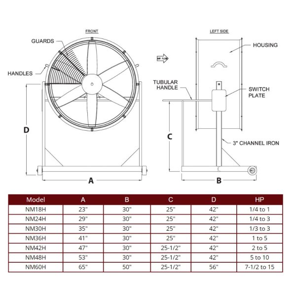 SWIFT - Explosion Proof Man Cooling Fan High Stand 36 inch 18500 CFM 3 ...